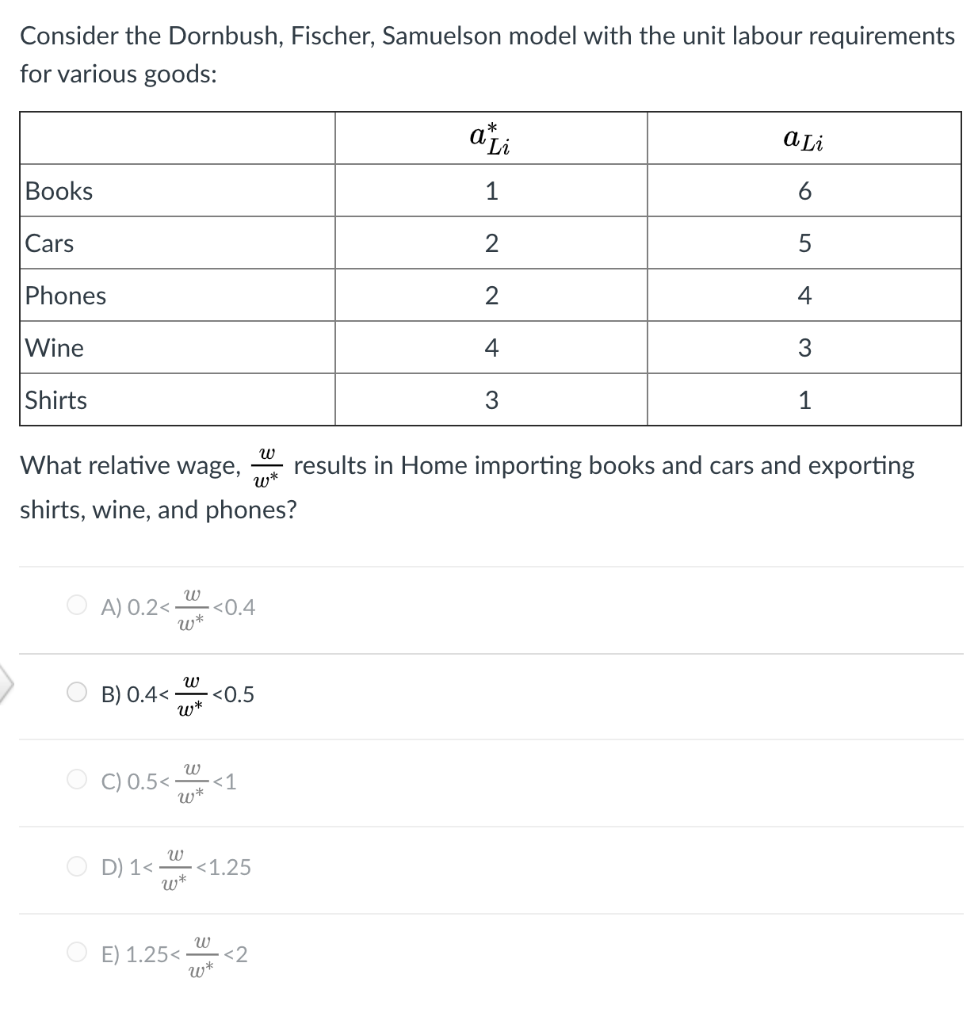 Solved Consider the Dornbush, Fischer, Samuelson model with | Chegg.com