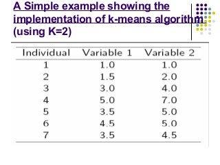 Solved A Simple example showing the implementation of | Chegg.com
