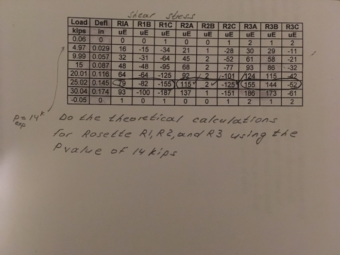 Load Defl RIA R1B R1C R2A R2B R2C R3A R3B R3C 4.97 | Chegg.com