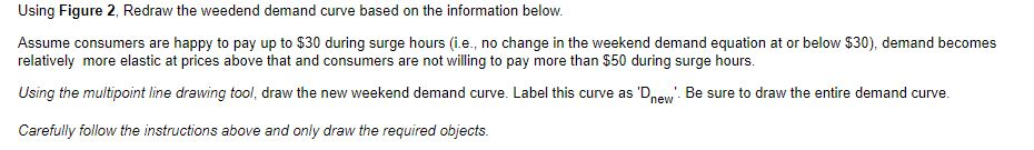 Solved The demand curve for Uber weekday rides in a certain | Chegg.com