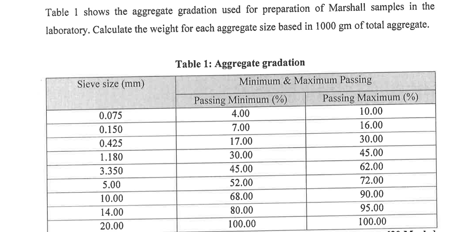 Solved Table 1 ﻿shows the aggregate gradation used for | Chegg.com
