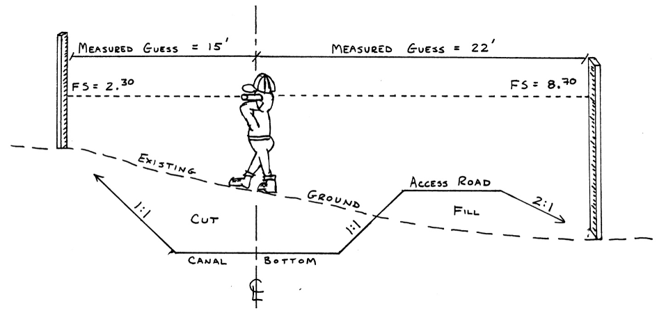 You need to set slope stakes for a canal project. See | Chegg.com