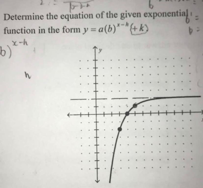Solved Determine the equation of the given exponential | Chegg.com