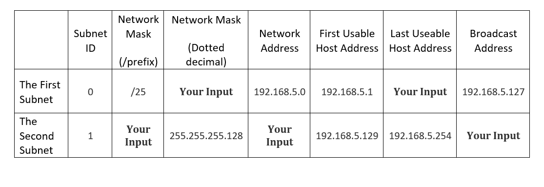 Solved You are given the IP address block 192.168.5.0/24 | Chegg.com