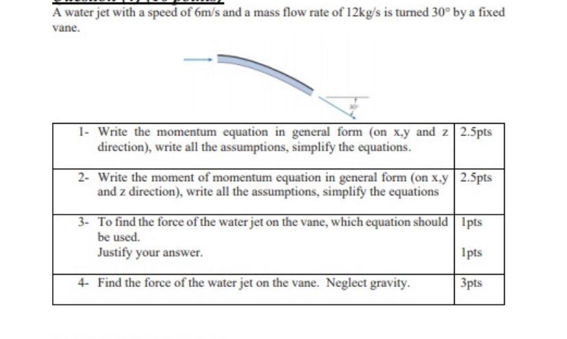 Solved A water jet with a speed of 6m/s and a mass flow rate | Chegg.com