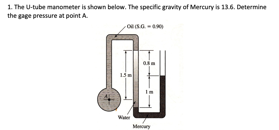 Solved 1. The U-tube manometer is shown below. The specific | Chegg.com