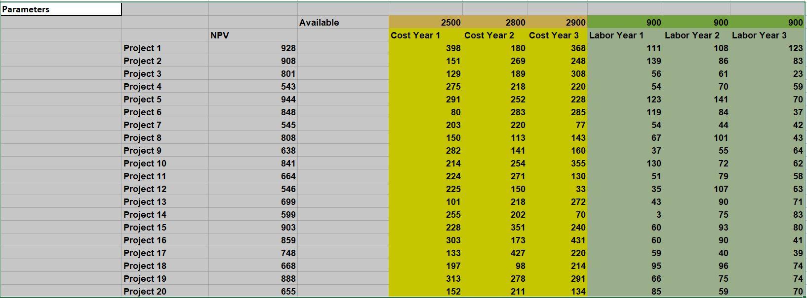 Solved SoftComp, a software development company, is trying | Chegg.com