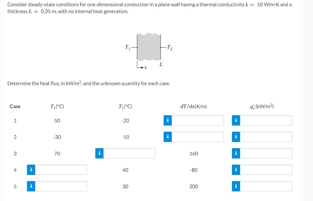 Solved Consider steady-state conditions for one-dimensional | Chegg.com