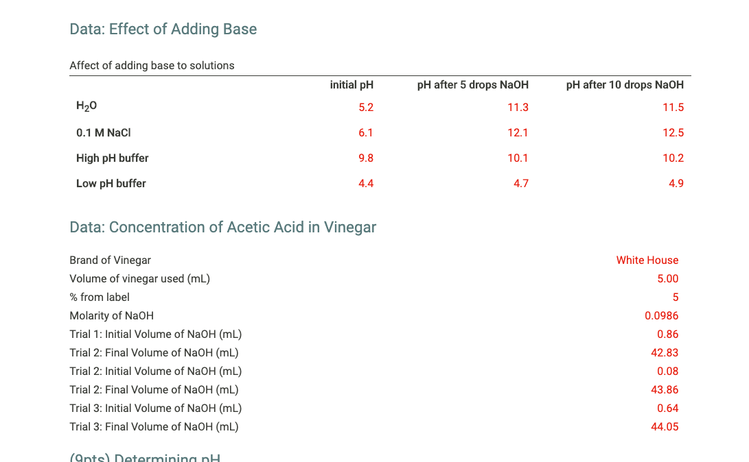 Solved Data: Effect of Adding Base Affect of adding base to | Chegg.com