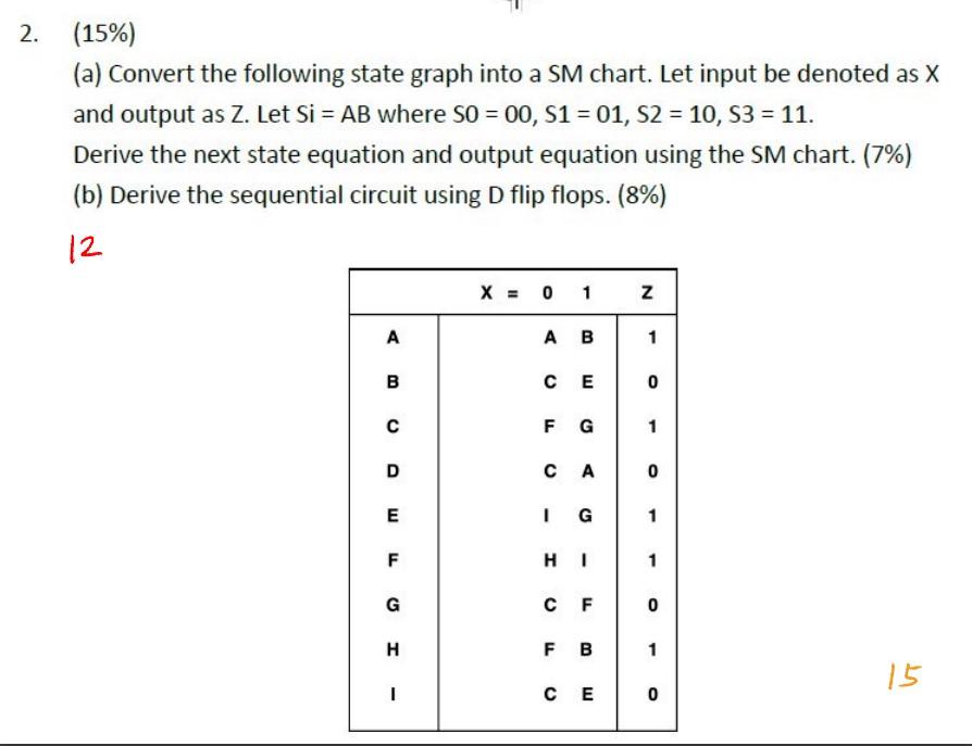 Solved 2. (15%) (a) Convert the following state graph into a | Chegg.com