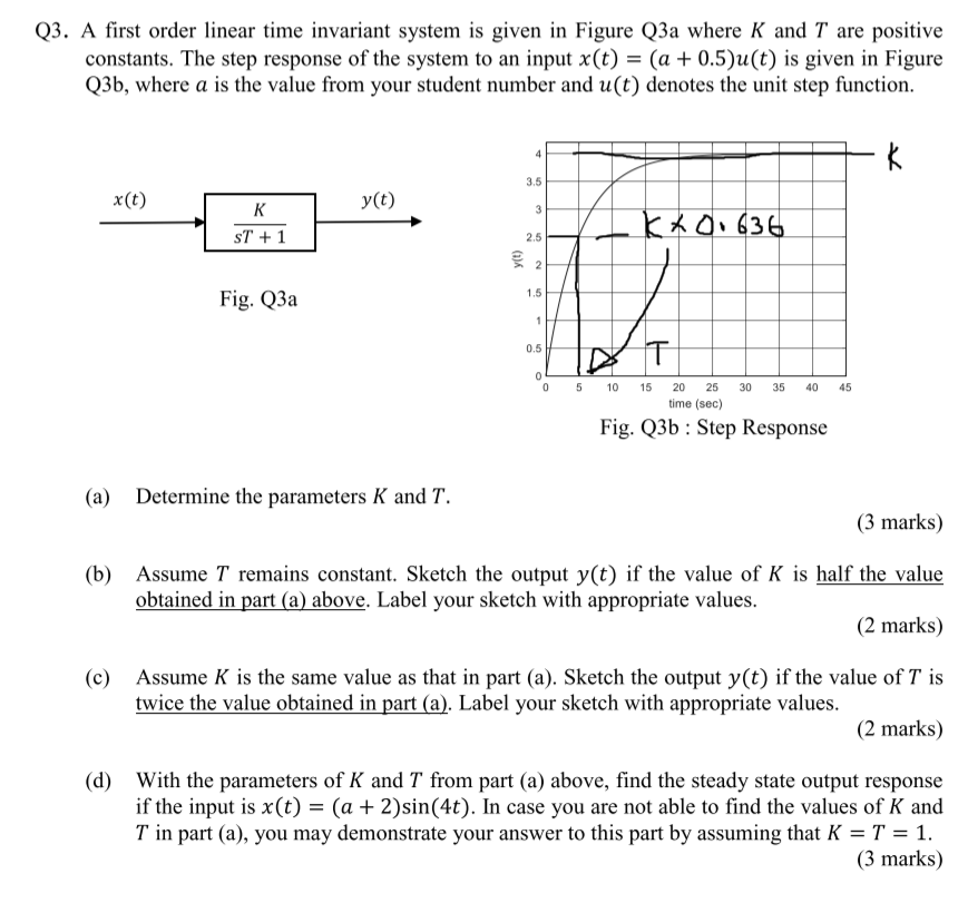 Solved Q3. A first order linear time invariant system is | Chegg.com