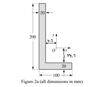 Solved Figure 2a shows the cross section of an L-shaped beam | Chegg.com