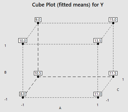 Consider the following Cube Plot where one variable | Chegg.com