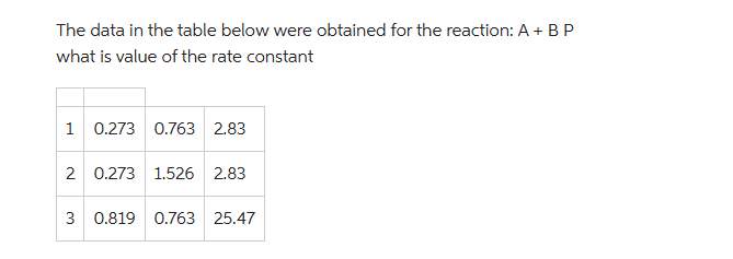 Solved The data in the table below were obtained for the | Chegg.com