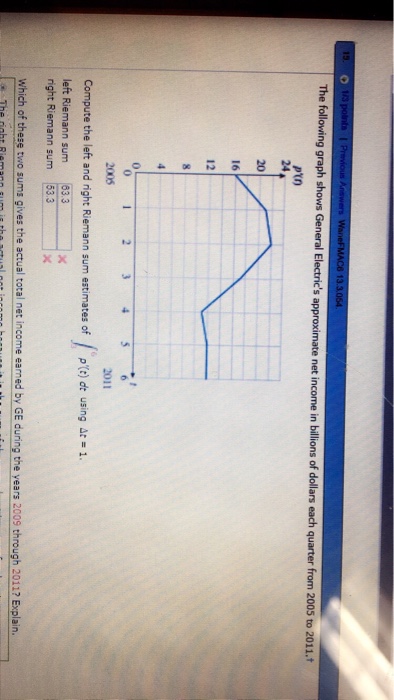 Solved The following graph shows General Electrie's | Chegg.com