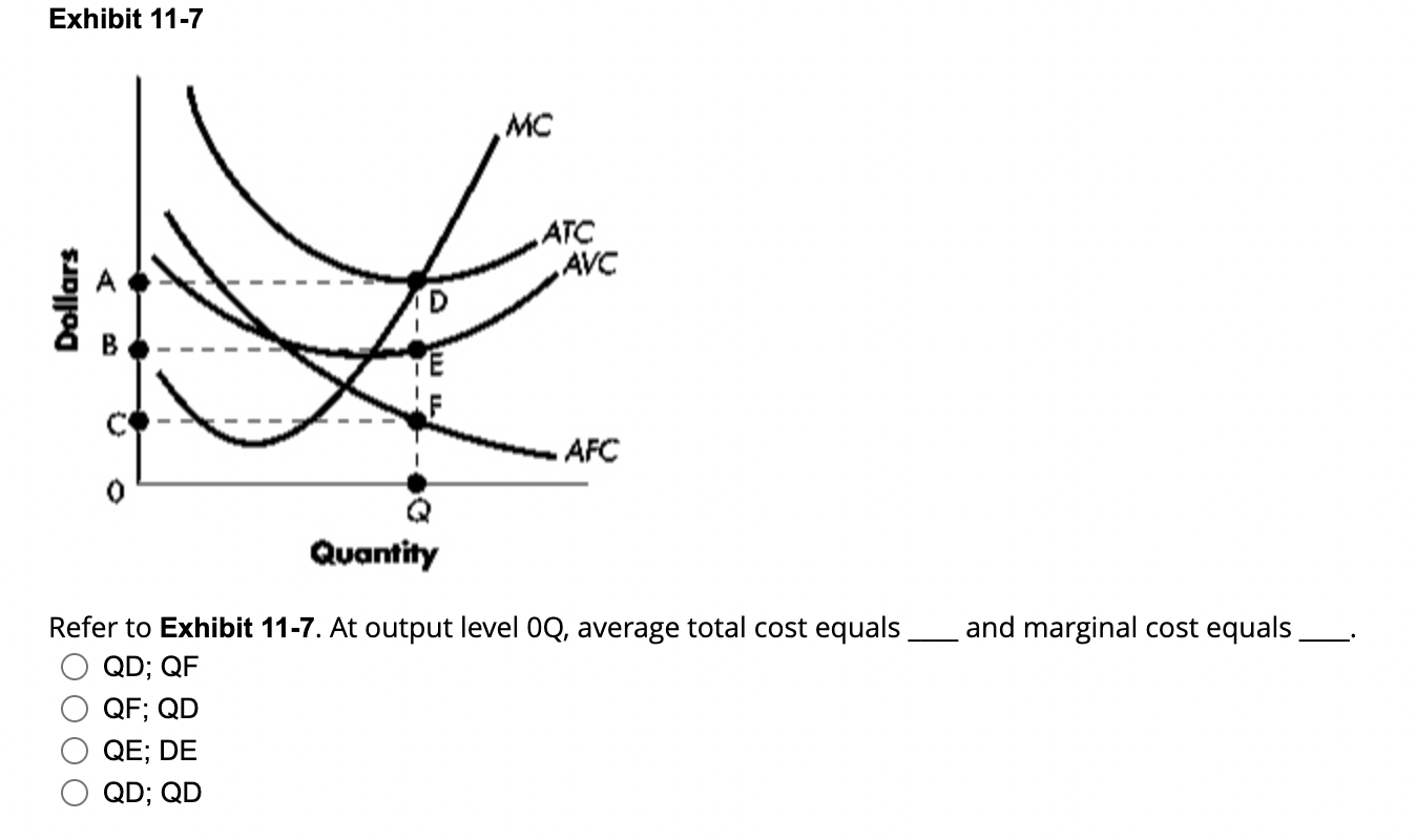 Solved Exhibit 11-7 Refer to Exhibit 11-7. At output level | Chegg.com