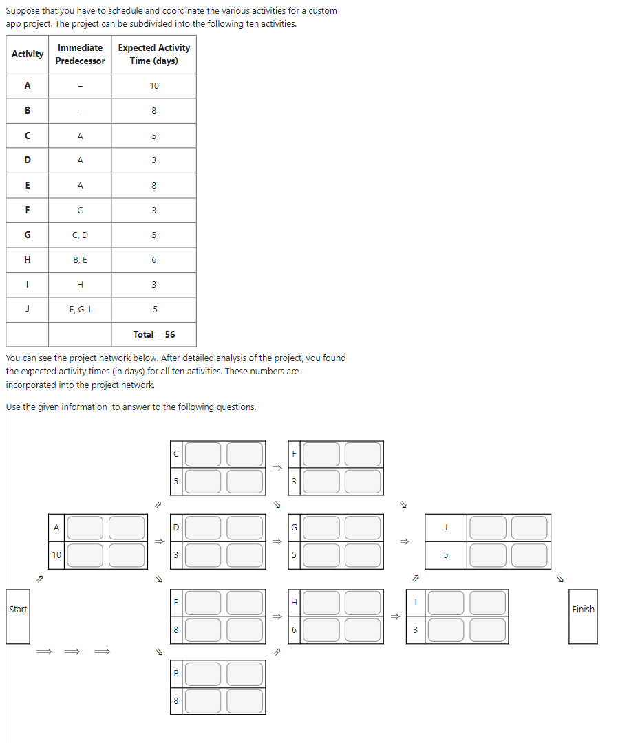 Solved Suppose that you have to schedule and coordinate the | Chegg.com