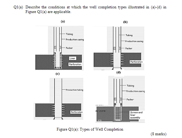 Solved Q1(a) Describe the conditions at which the well | Chegg.com