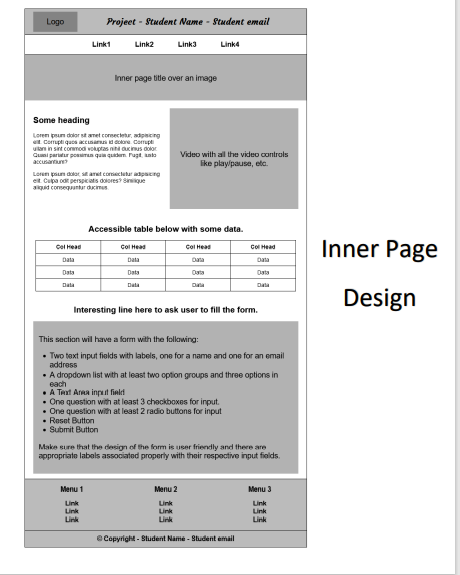 Solved Inner page (inner.html) 1. Page will be built using | Chegg.com