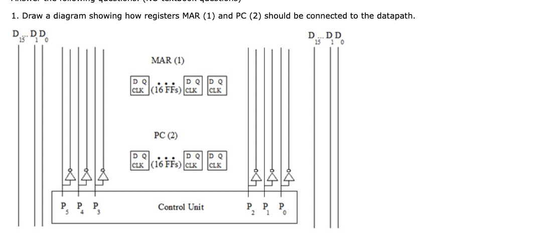 Solved 1. Draw a diagram showing how registers MAR (1) and | Chegg.com