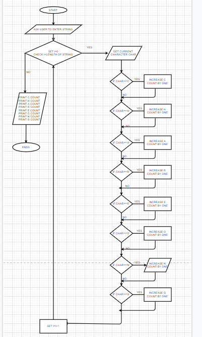 Solved Please help turn the following MIPS Assembly code | Chegg.com