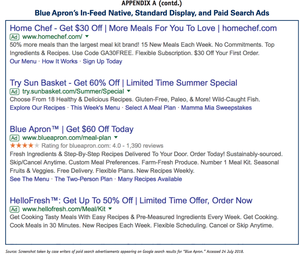 Solved Competitive Analysis (Blue Apron and its | Chegg.com