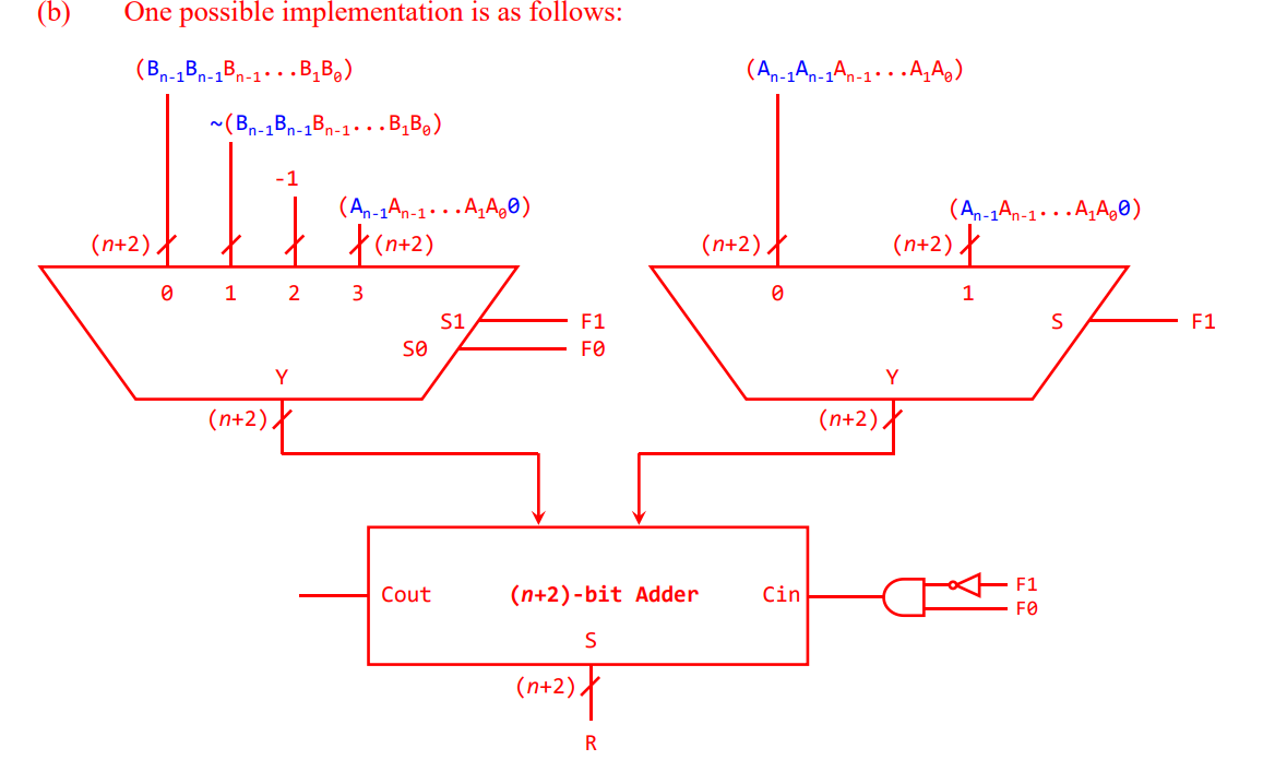 Solved Part (b) is already implemented and posted. I only | Chegg.com