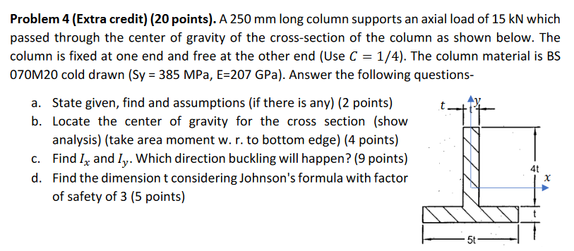 Problem 4 (Extra credit) (20 points). A 250 mm long | Chegg.com
