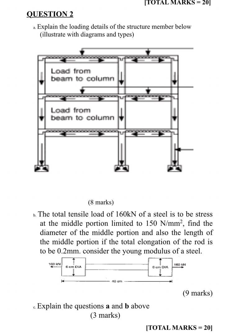 Solved [TOTAL MARKS = 20) QUESTION 2 Explain the loading | Chegg.com