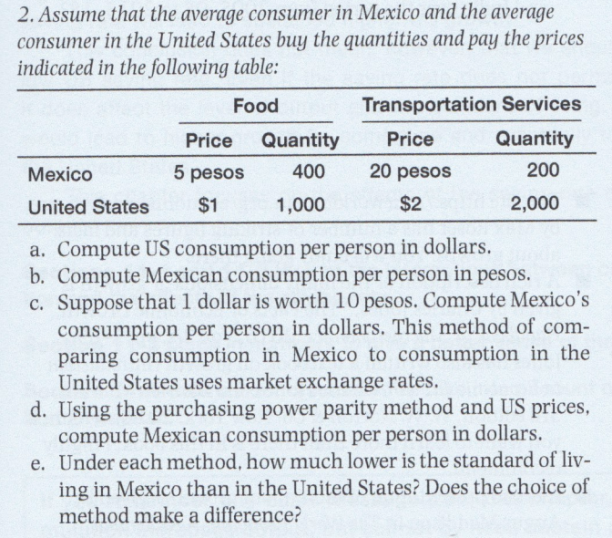 Solved Assume that the average consumer in Mexico and the | Chegg.com