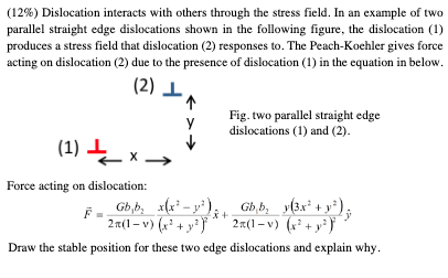 Solved (12%) Dislocation interacts with others through the | Chegg.com