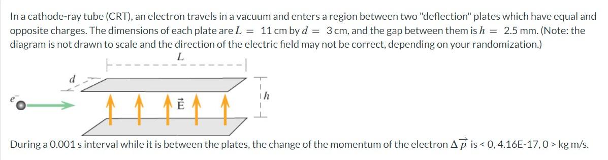 Solved In a cathode-ray tube (CRT), an electron travels in a | Chegg.com