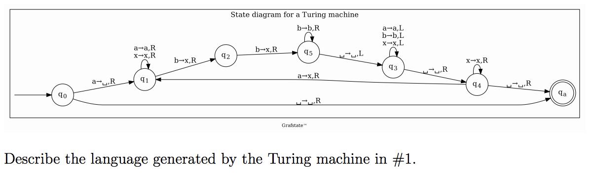 Solved State diagram for a Turing machine b-b,R a-a,L b-b,L | Chegg.com