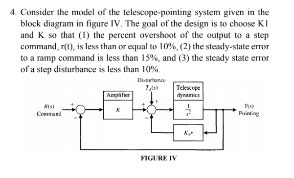 Solved 4. Consider the model of the telescope-pointing | Chegg.com