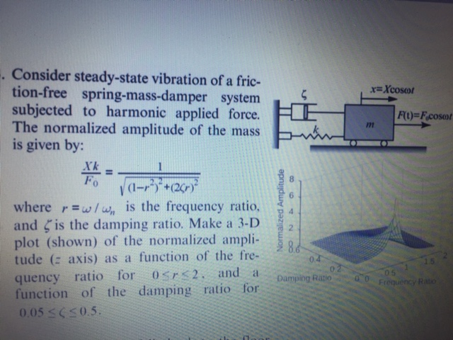 Consider Steady State Vibration Of A Fric Tion Free