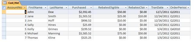 Solved Write a query that returns the total purchases per | Chegg.com
