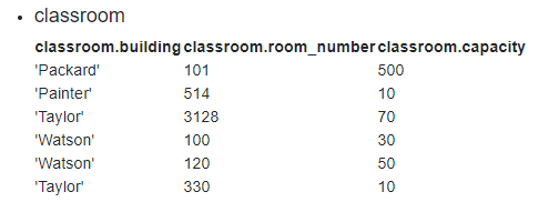 Solved Classroom(s) with the smallest capacity. We are | Chegg.com
