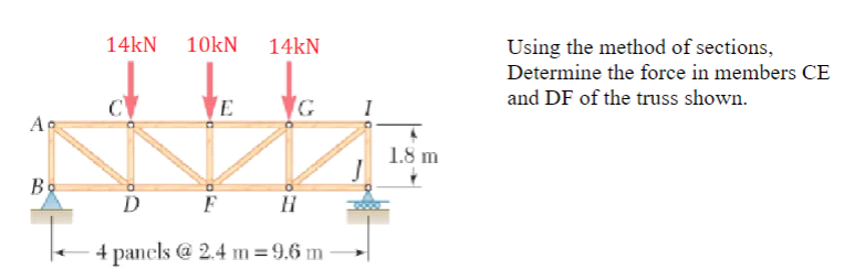 Solved Using the method of sections, Determine the force in | Chegg.com