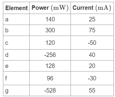 Solved The current and power for each of the interconnected | Chegg.com