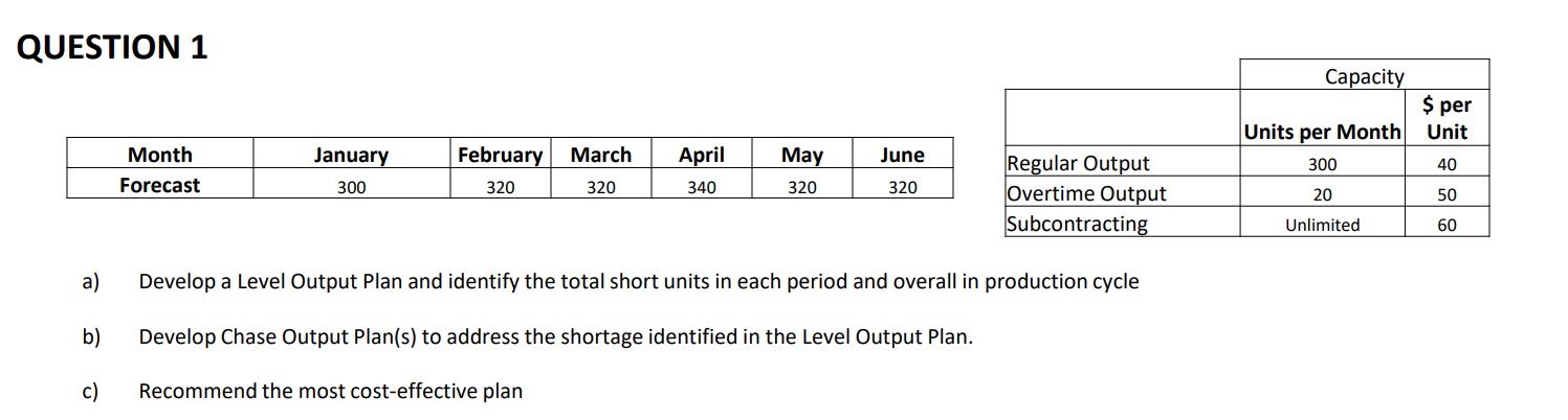 Solved a) Develop a Level Output Plan and identify the total | Chegg.com