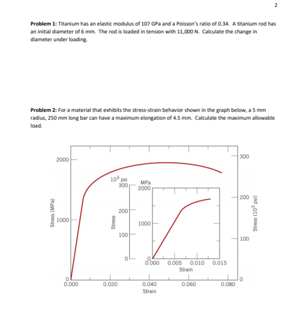 Solved 2 Problem 1: Titanium has an elastic modulus of 107 | Chegg.com