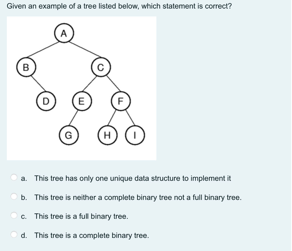 Solved Given an example of a tree listed below, which | Chegg.com
