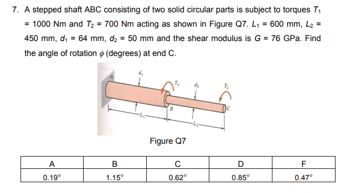 Solved = 7. A stepped shaft ABC consisting of two solid | Chegg.com