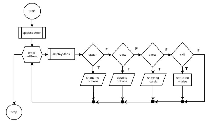 To accomplish this two function need to be created 1. | Chegg.com