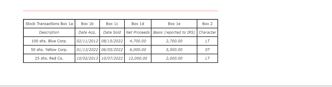 Comprehensive Problem 1 - Part 2: Schedule C, | Chegg.com