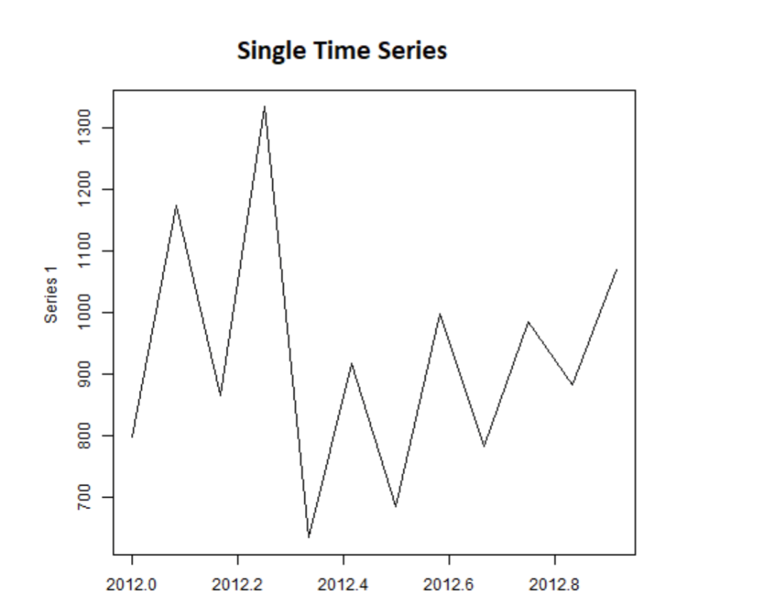 Use R programming and use a random csv file. | Chegg.com