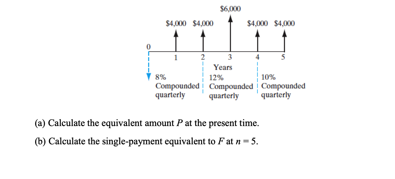Solved (a) Calculate the equivalent amount P at the present | Chegg.com