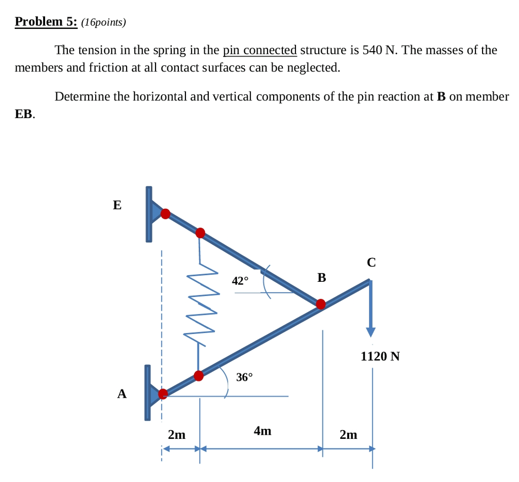 Solved The tension in the spring in the pin connected | Chegg.com