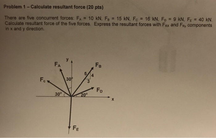 Solved Problem 1 -Calculate resultant force (20 pts) There | Chegg.com