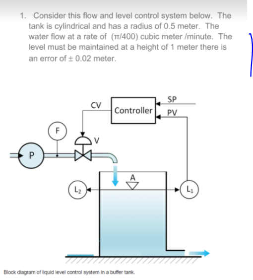 1. Consider this flow and level control system below. | Chegg.com